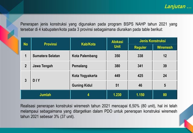 Penilaian Kualitas Rumah Layak Huni - RLH Program BSPS & BP2BT NAHP TA 2021 | PPTX