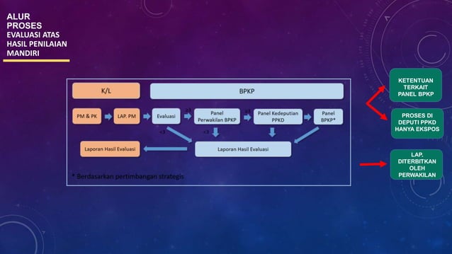 Penilaian mandiri maturitas penyelenggaraan spip.pdf