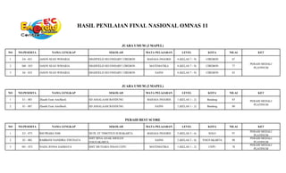 PENILAIAN MATEMATIKA - FINAL NASIONAL OMNAS 11.pdf