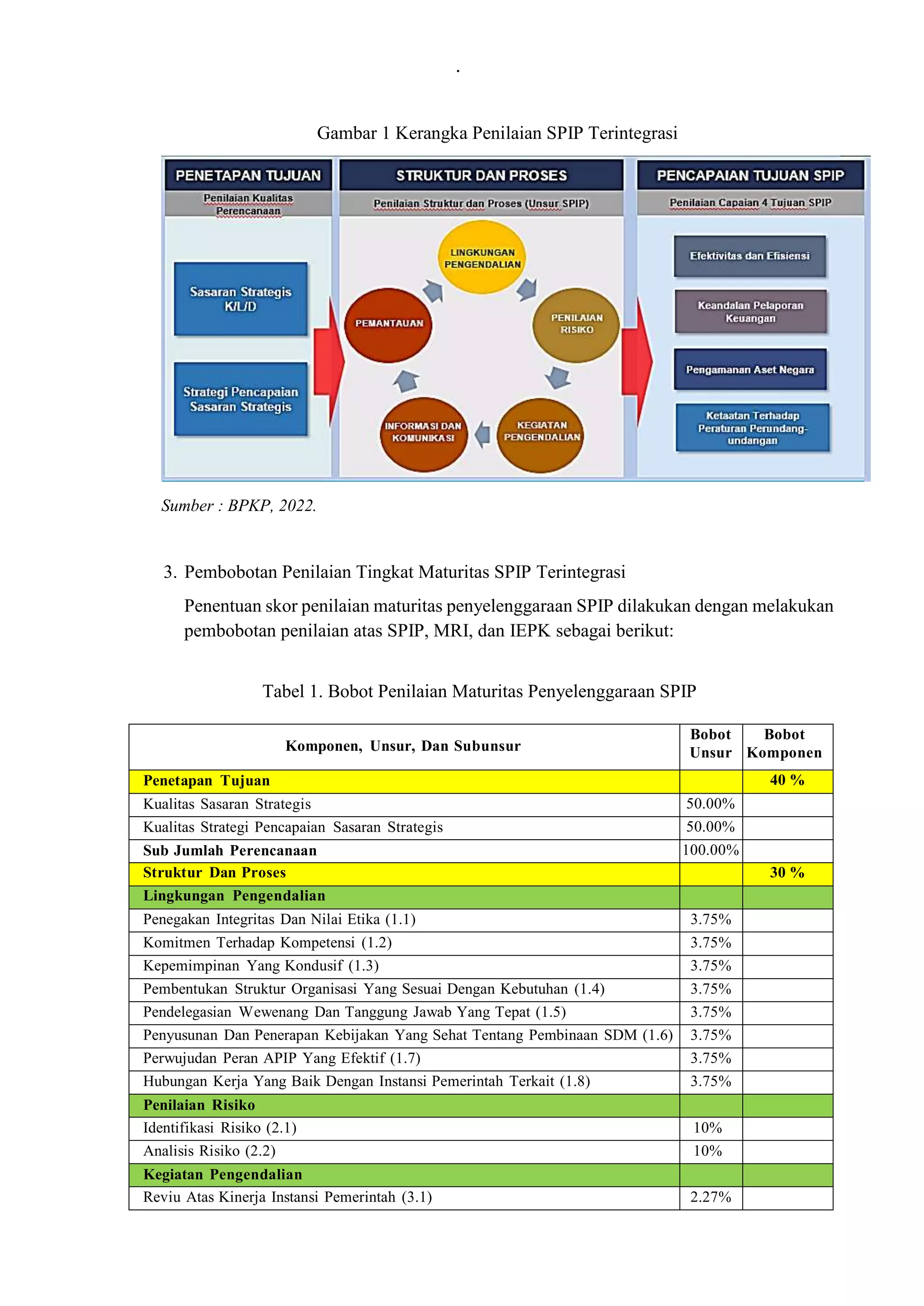 Penilaian Maturitas Penyelenggaraan SPIP Terintegrasi (New SPIP) pada Perguruan Tinggi Negeri | PDF