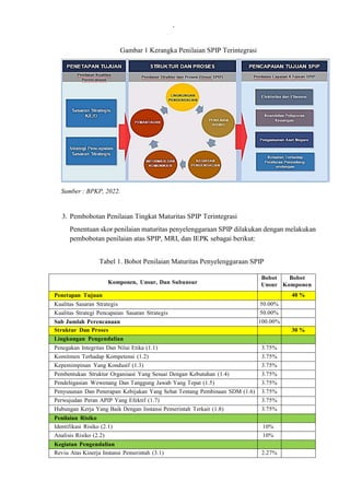 Penilaian Maturitas Penyelenggaraan SPIP Terintegrasi (New SPIP) pada ...