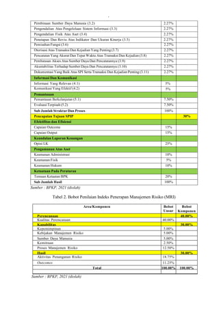 Penilaian Maturitas Penyelenggaraan SPIP Terintegrasi (New SPIP) pada ...