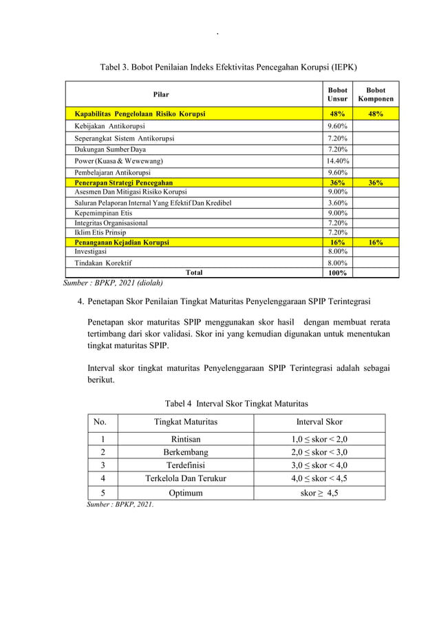 Penilaian Maturitas Penyelenggaraan SPIP Terintegrasi (New SPIP) pada Perguruan Tinggi Negeri | PDF