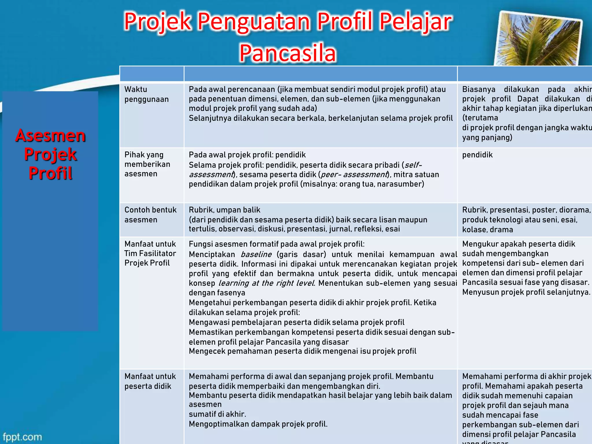 Penilaian P5 dalam Pembelajaran Bahasa Inggris.ppt