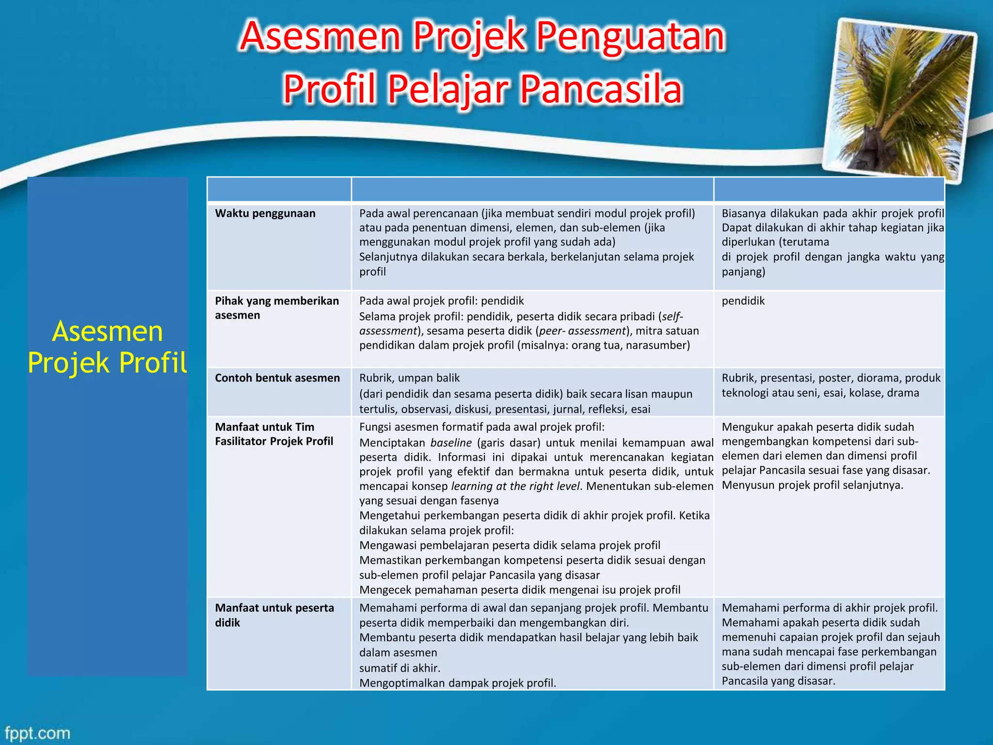 Penilaian P5 dalam Pembelajaran Bahasa Inggris.ppt
