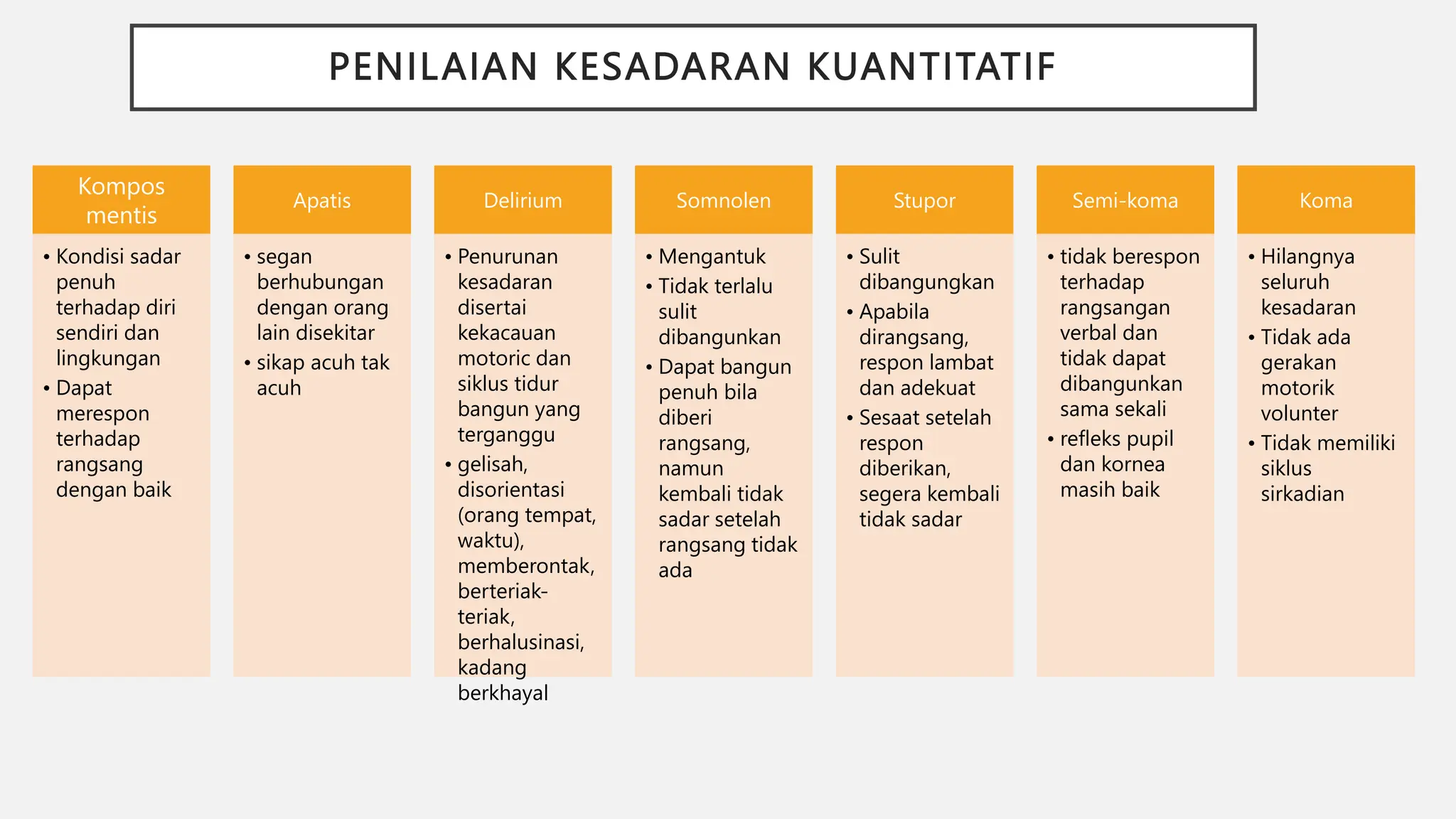 Pemeriksaan/Penilaian Penurunan kesadaran | PPTX