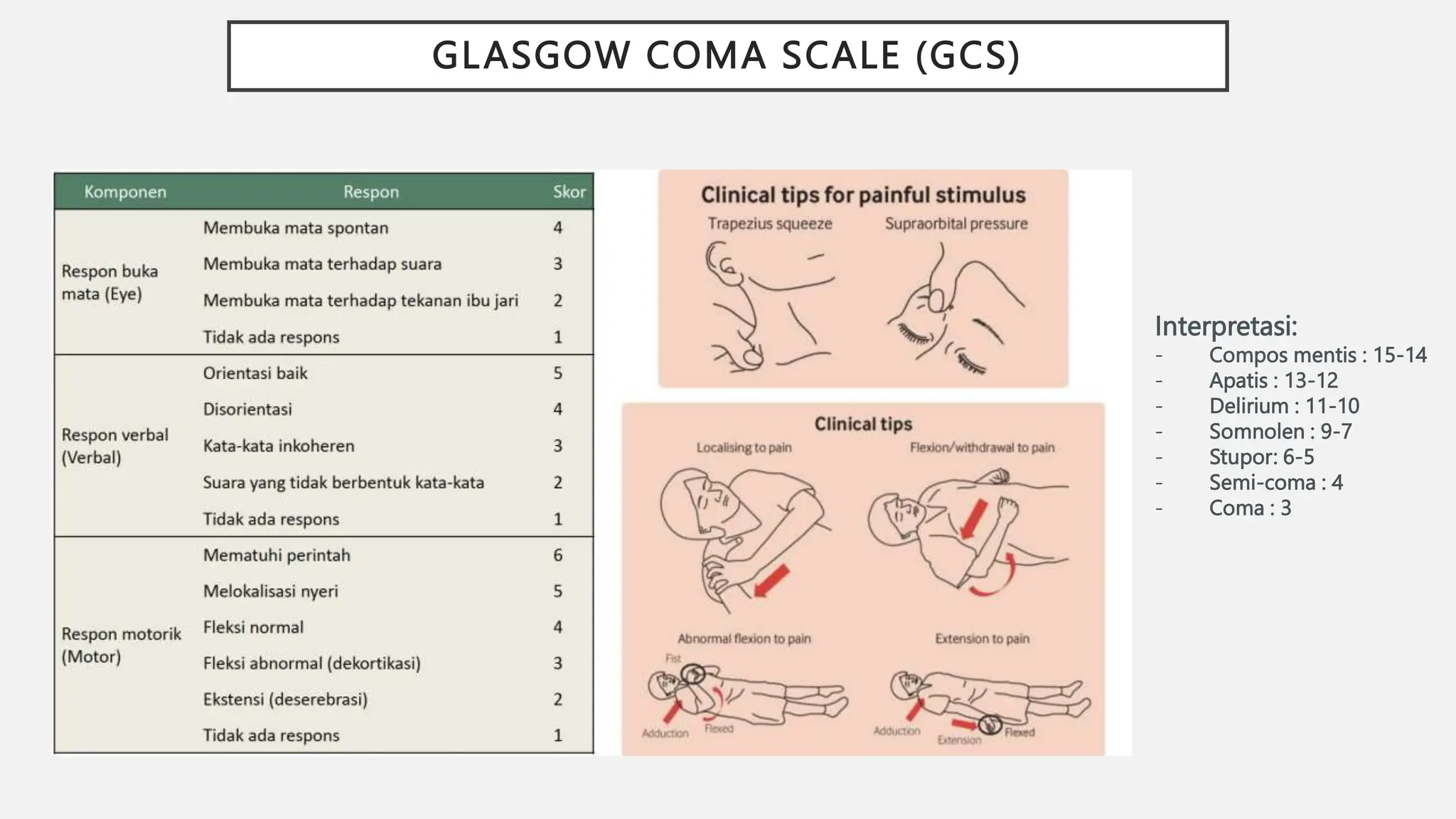 Pemeriksaan/Penilaian Penurunan kesadaran | PPTX