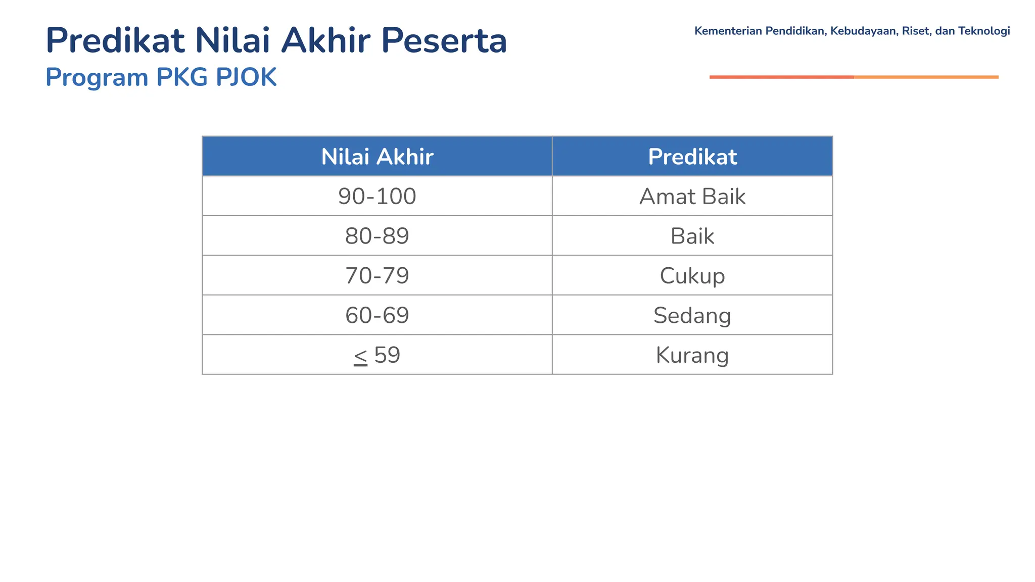 Penilaian Peserta Diseminasi PKG PJOK 2024_untuk peserta.pdf