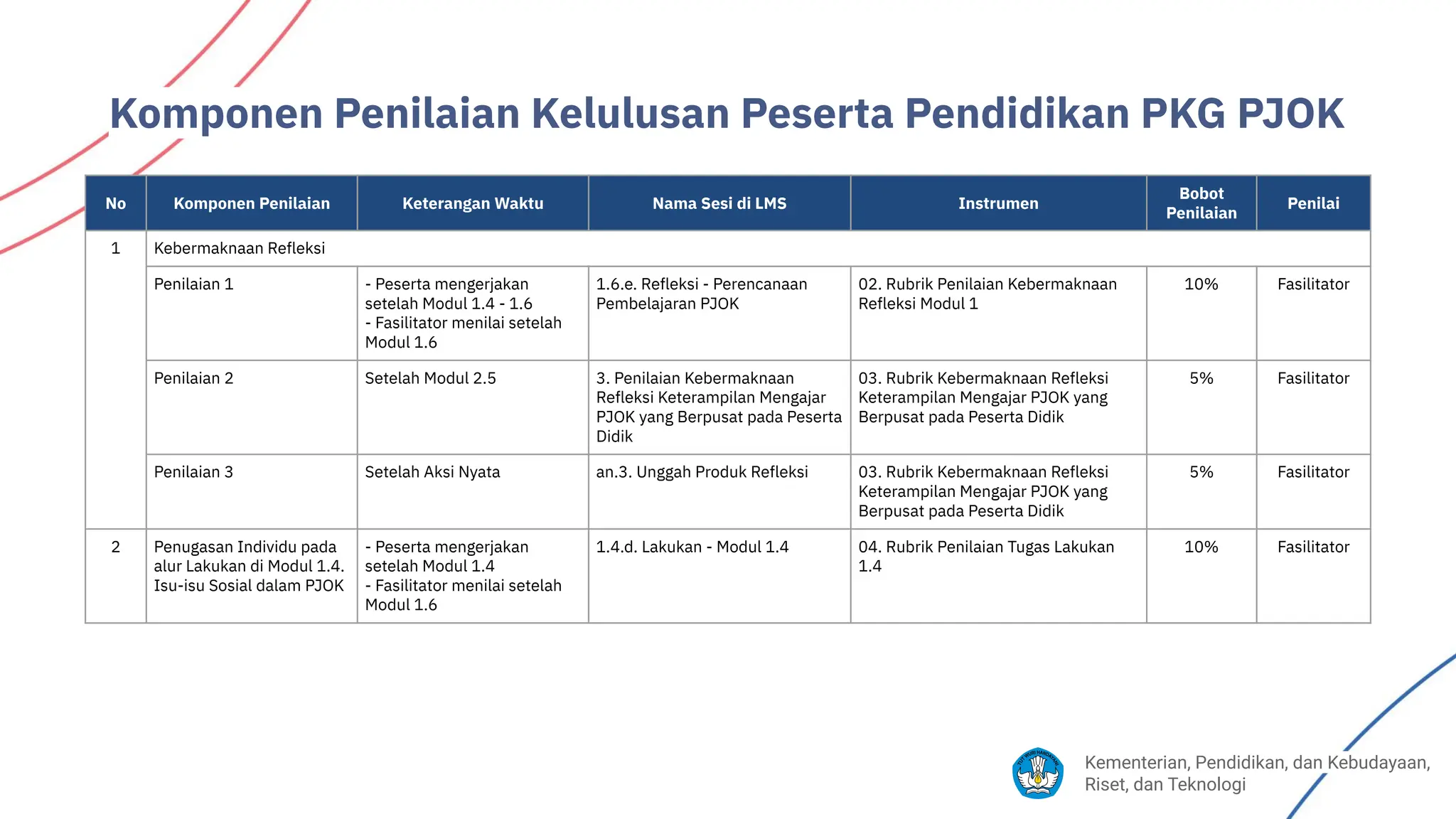 Penilaian Peserta Diseminasi PKG PJOK 2024_untuk peserta.pdf