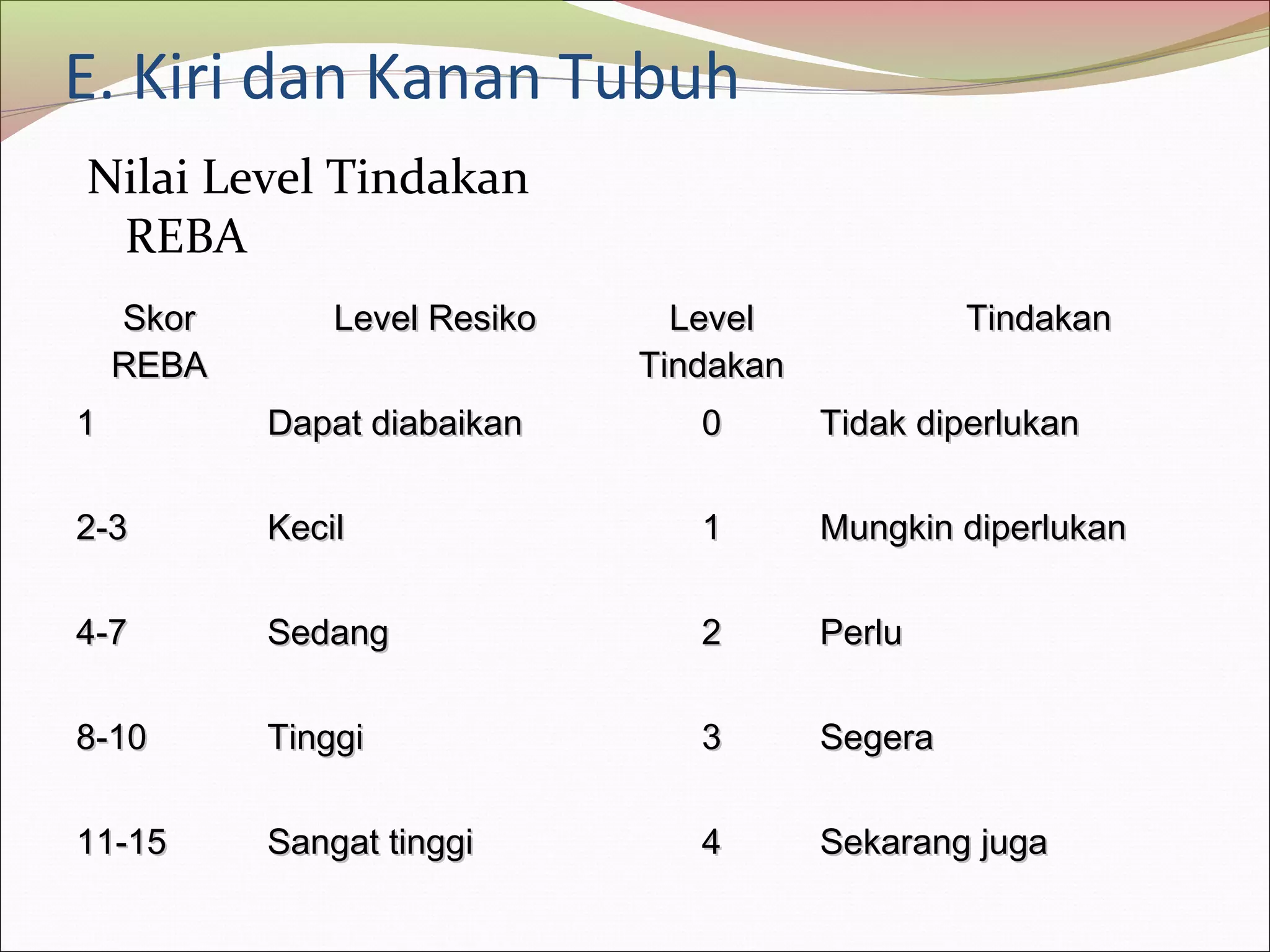 Penilaian postur kerja | PPT