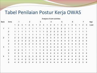 Penilaian postur kerja | PPT
