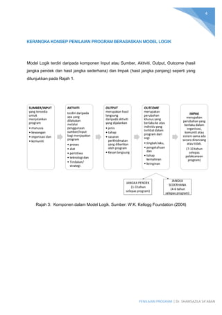 Penilaian Program Berasaskan Model Logik | PDF