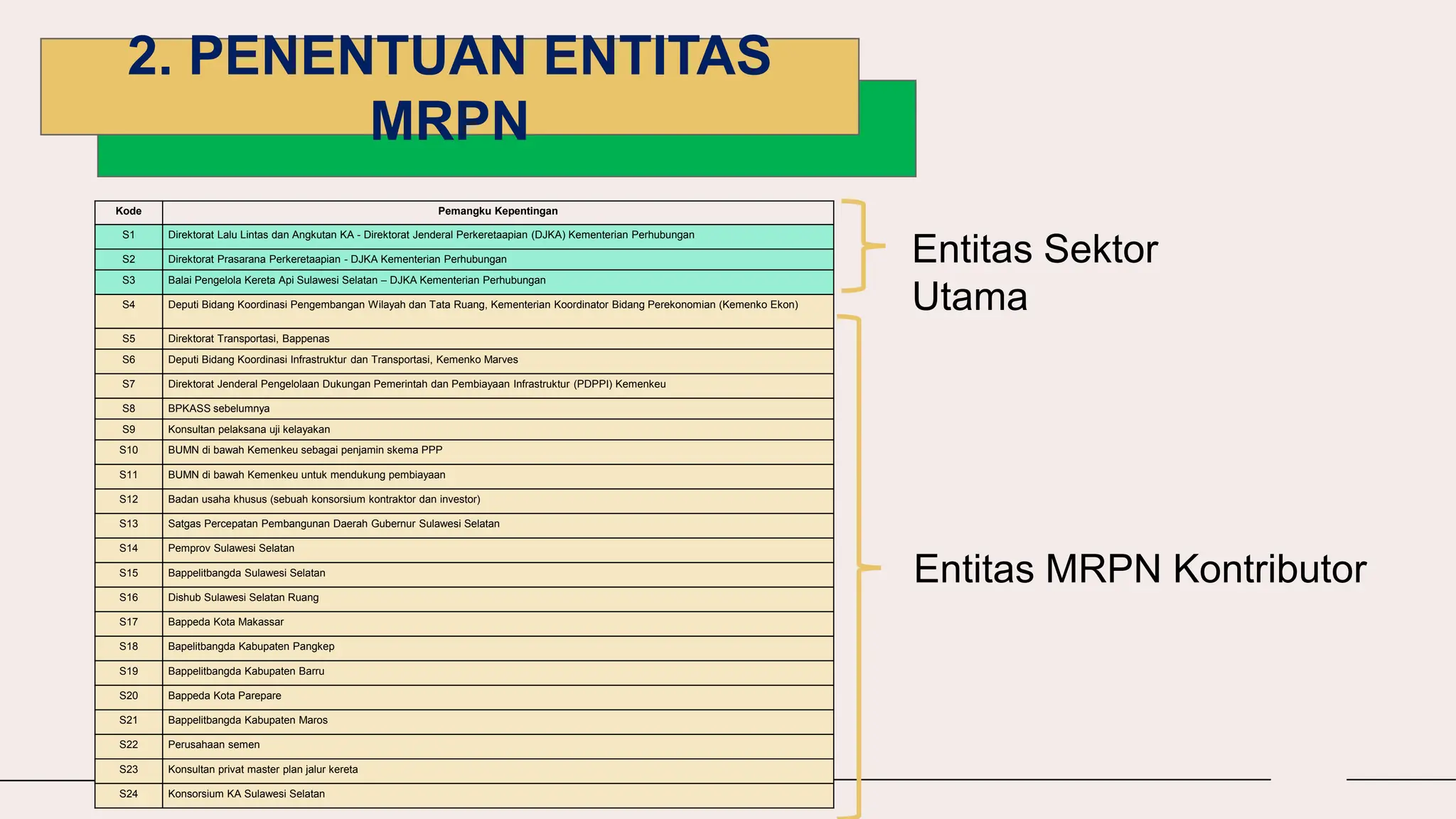 Penilaian Risiko MRPN Makpar - v2 - Copy.pptx