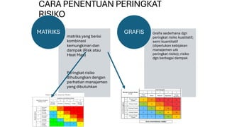 Penilaian Risiko pada Pemerintah Daerah.pdf