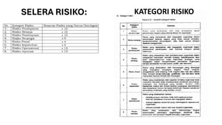 Penilaian Risiko pada Pemerintah Daerah.pdf