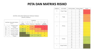 Penilaian Risiko pada Pemerintah Daerah.pdf