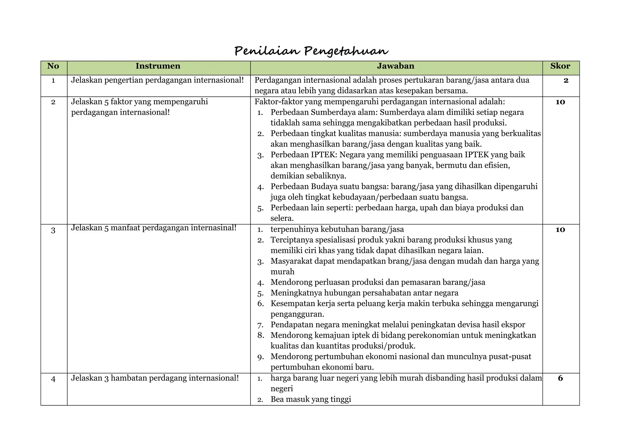 Penilaian RPP 1.docx