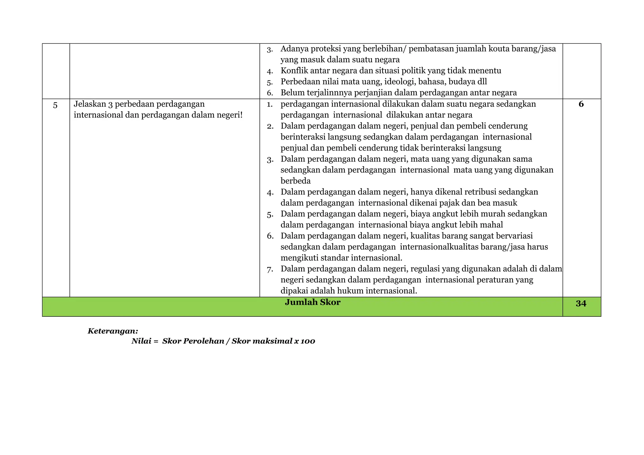 Penilaian RPP 1.docx