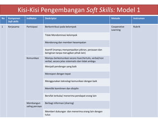 PENILAIAN SOFT SKILLS.pptx