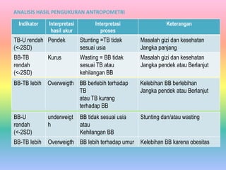 Penilaian status gizi | PPTX