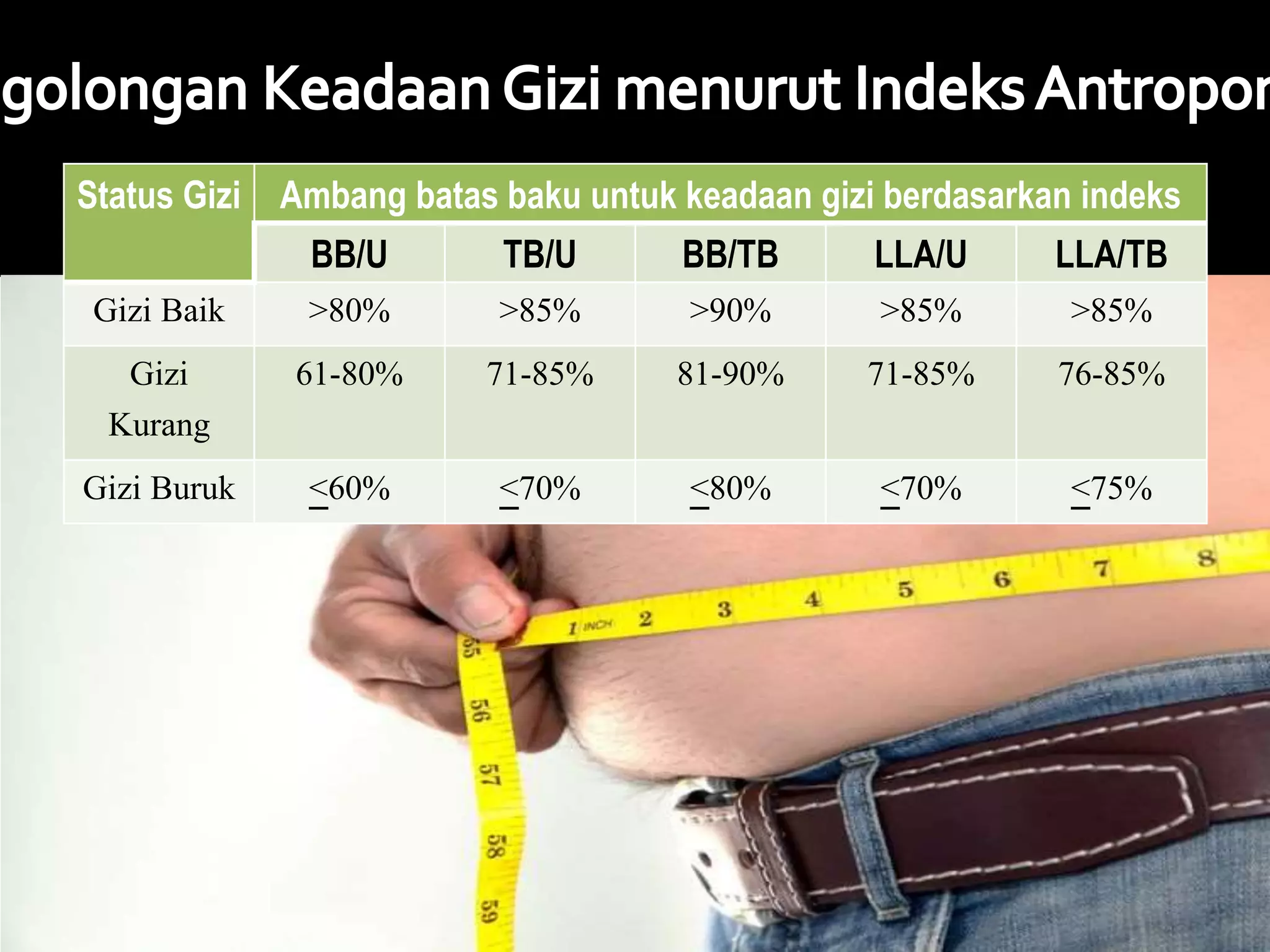 Penilaian status gizi | PPTX