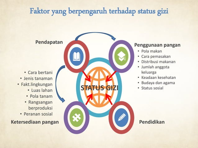 Penilaian status gizi | PPTX
