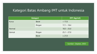 Penilaian status gizi - seila.pptx