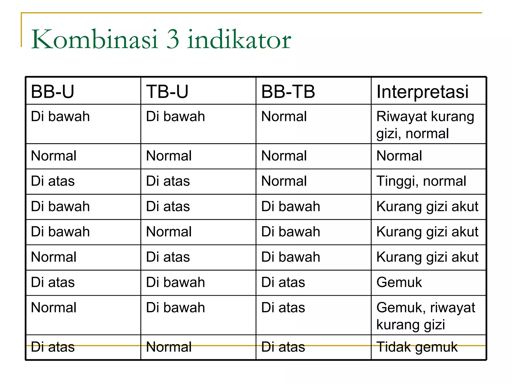 penilaianstatusgizibalitaantropometri.pdf
