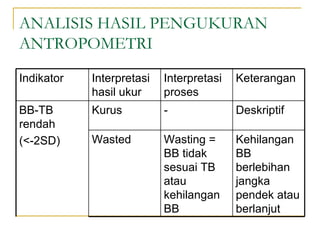 penilaianstatusgizibalitaantropometri.pdf