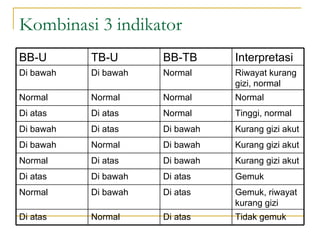 penilaianstatusgizibalitaantropometri.pdf