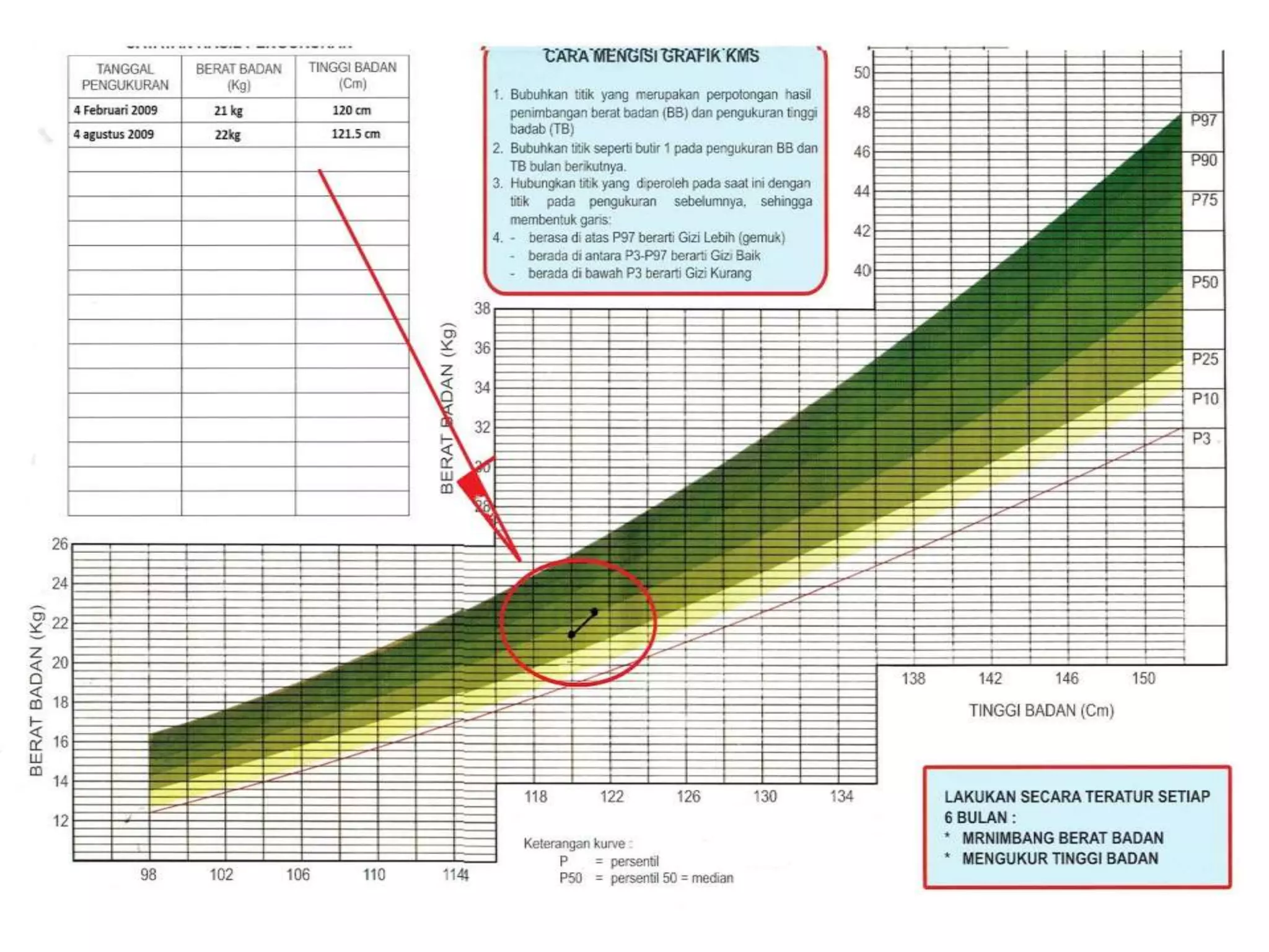 PENILAIAN STATUS GIZI SECARA ANTROPOMETRI.pptx