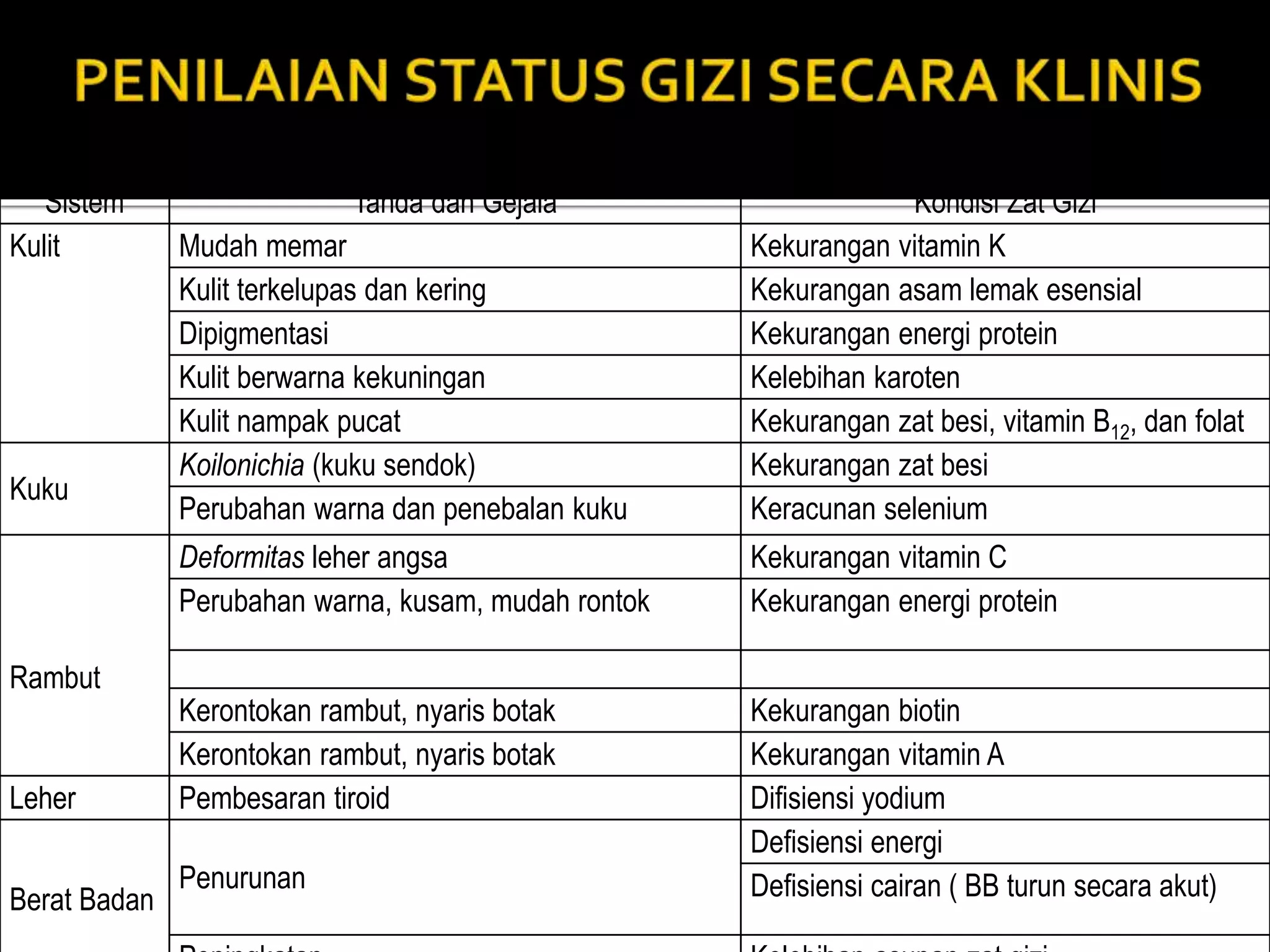 PENILAIAN STATUS GIZI SECARA Klinis.pptx