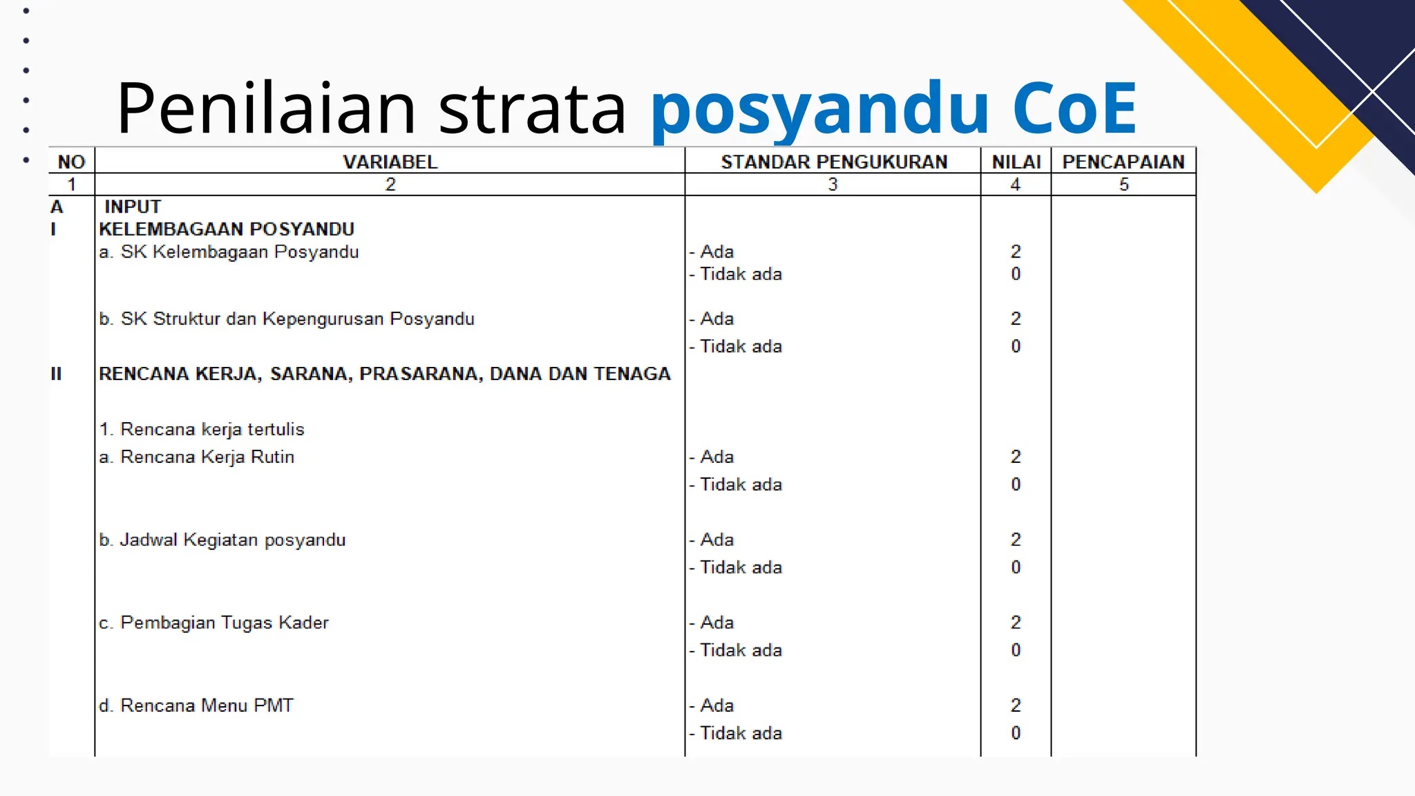 Penilaian strata posyandu coe 2024 posyandu integrasi layanan .pptx