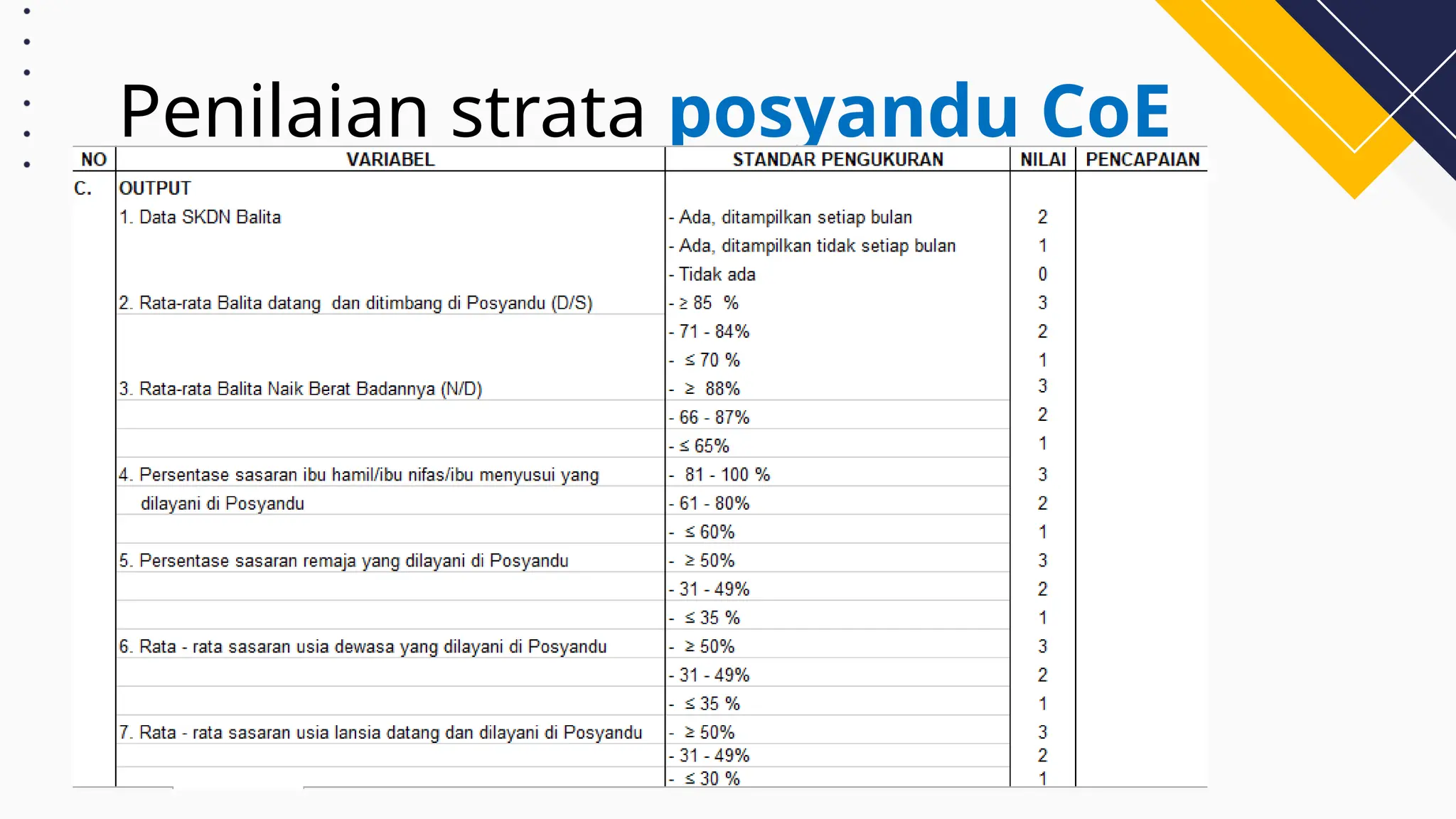 Penilaian strata posyandu coe 2024 posyandu integrasi layanan .pptx