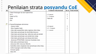 Penilaian strata posyandu coe 2024 posyandu integrasi layanan .pptx