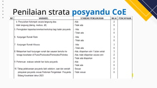 Penilaian strata posyandu coe 2024 posyandu integrasi layanan .pptx