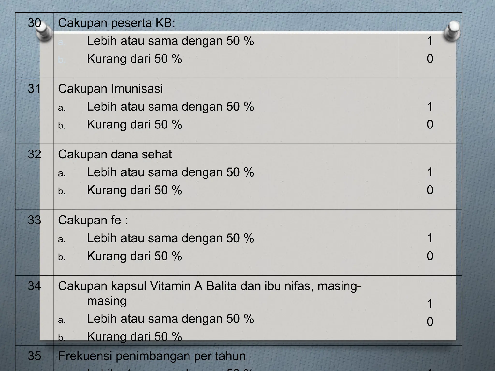 PENILAIAN STRATA POSYANDU KUANTITATIF EDIT 25 MEI.ppt