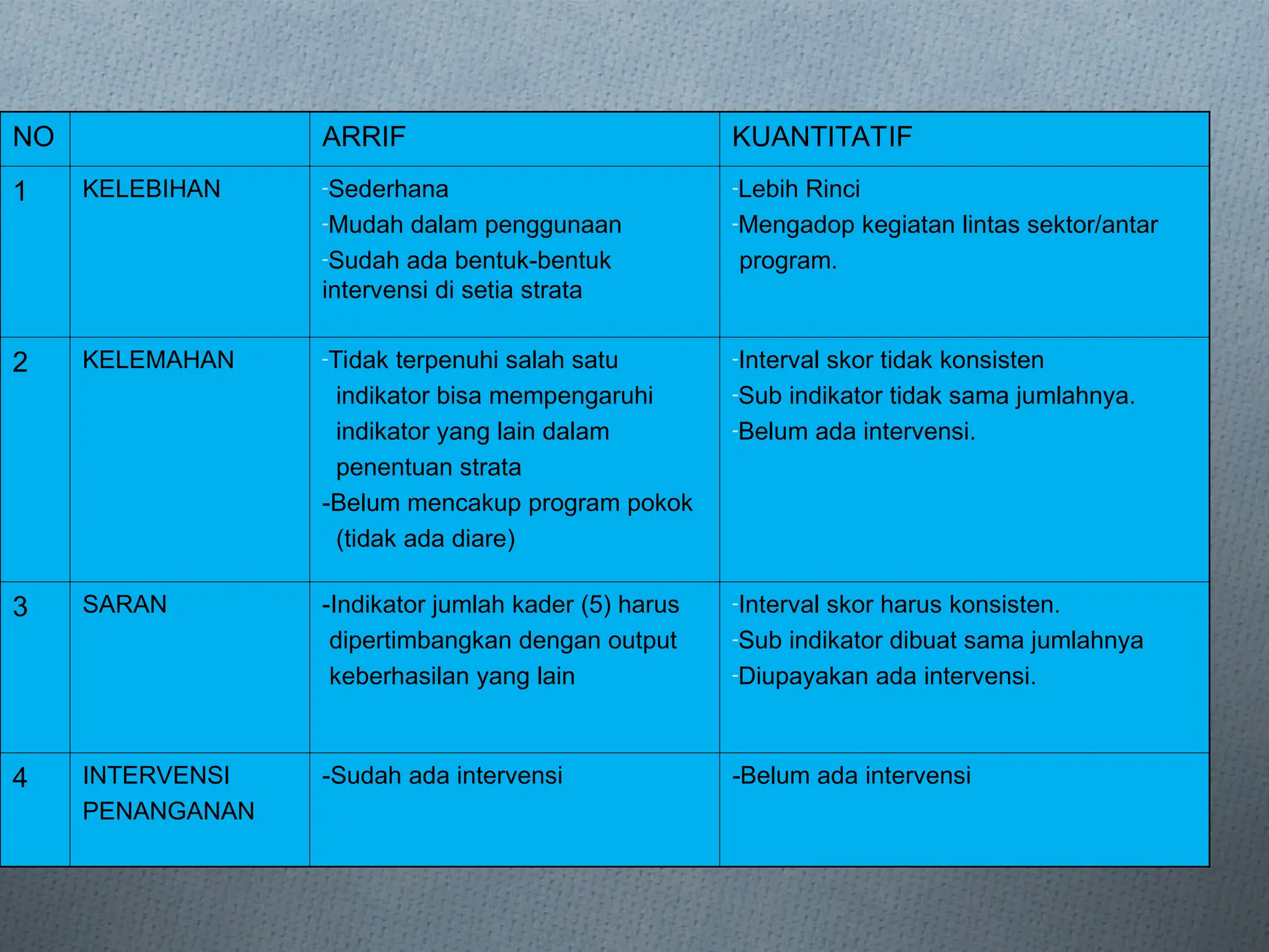 PENILAIAN STRATA POSYANDU KUANTITATIF EDIT 25 MEI.ppt