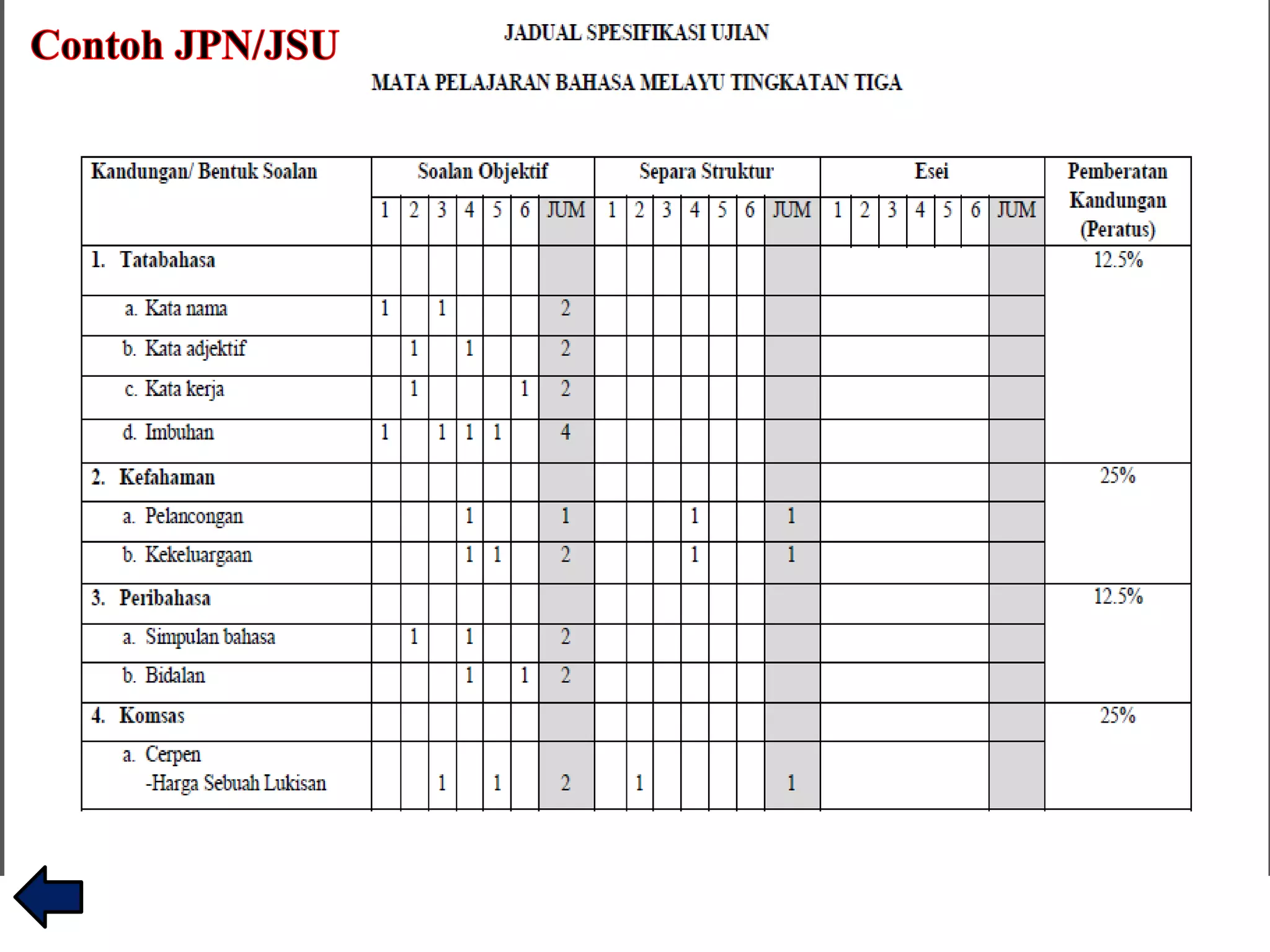 Penilaian sumatif | PPTX