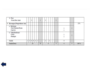 Penilaian sumatif | PPTX