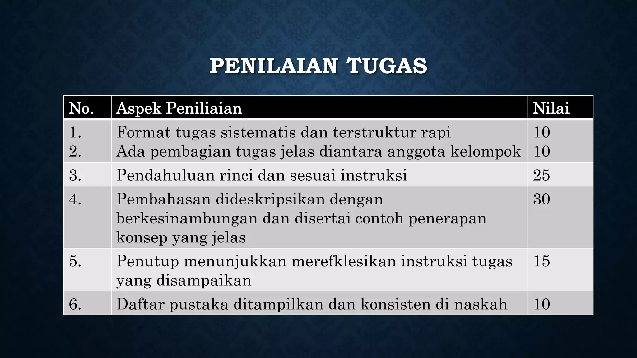 Penilaian Tugas.pptx