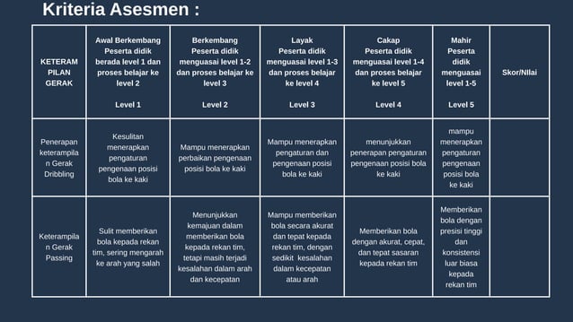 Penilai Diri Sendiri (Self Assesment).pptx