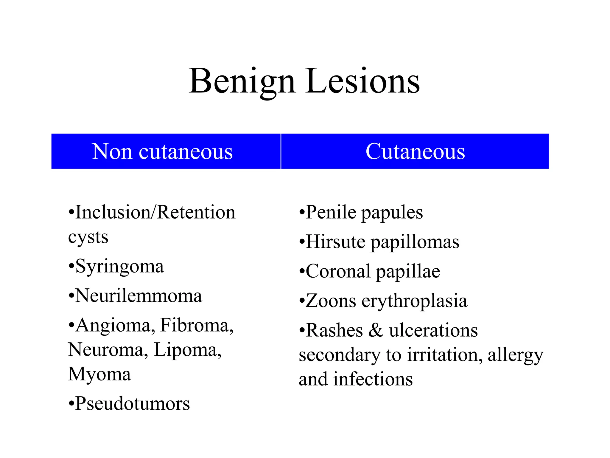 Penile carcinoma | PPTX