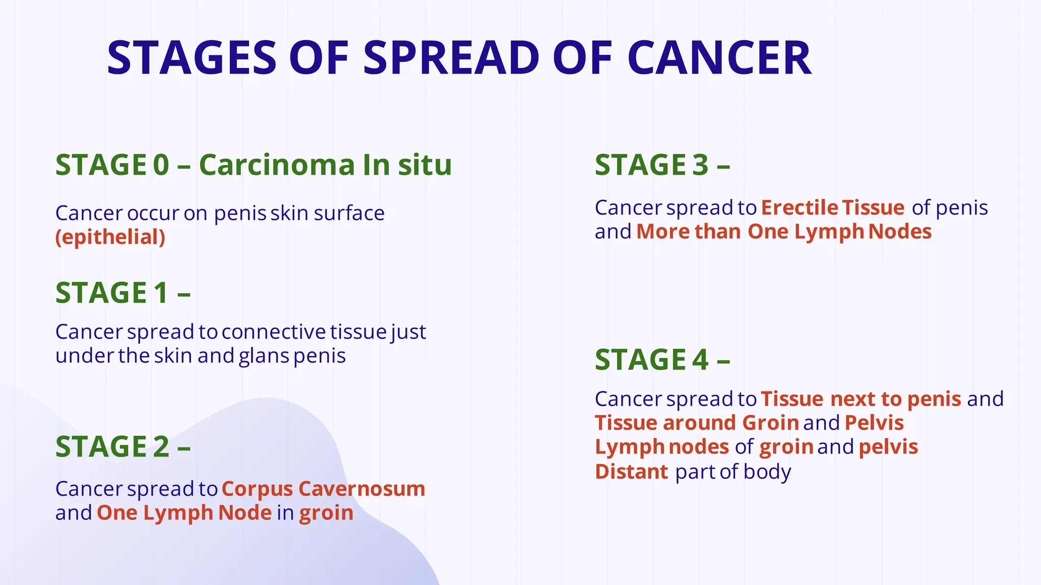 Penile Carcinoma by Ashutosh Rao 2.pdf