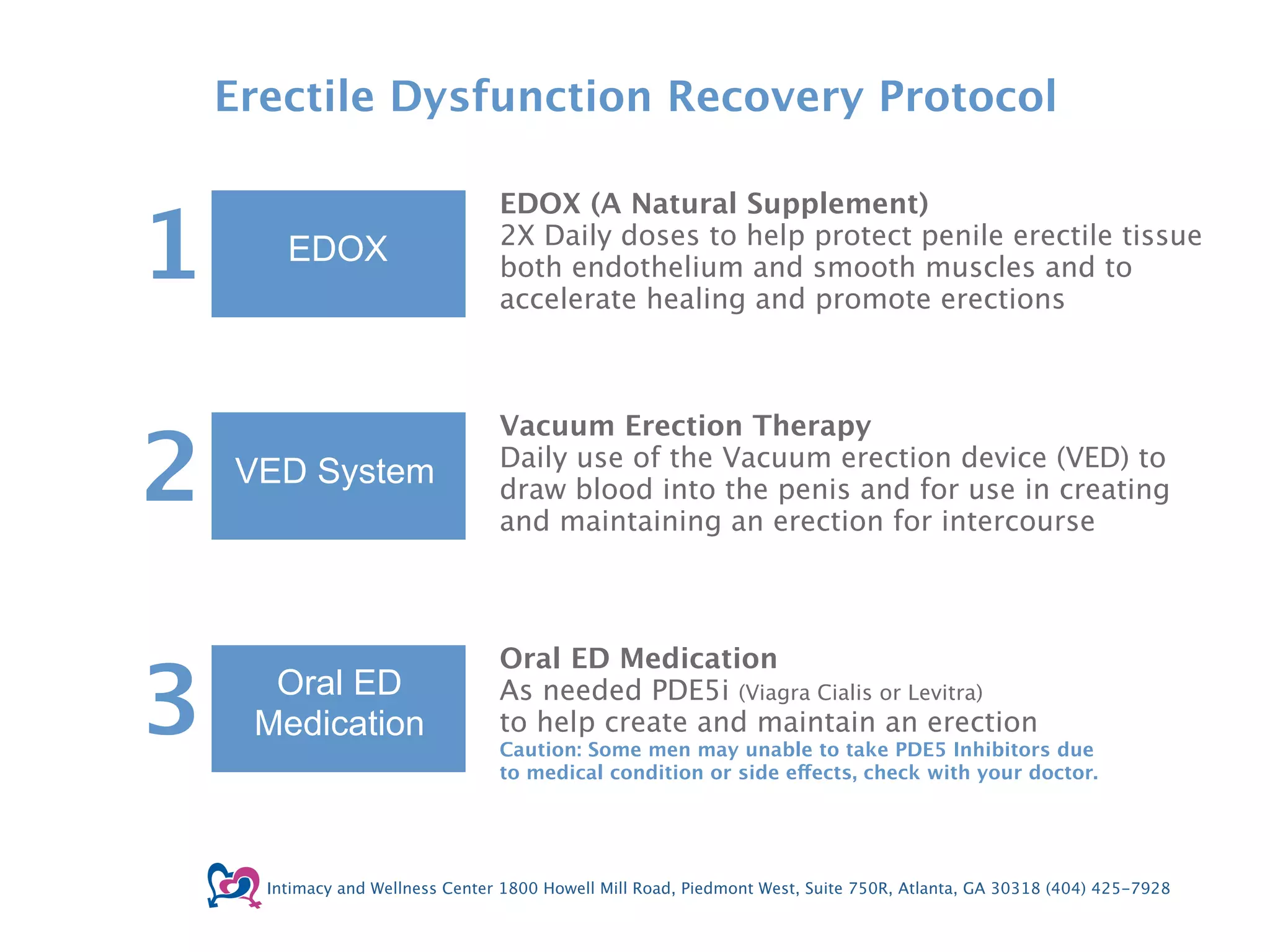 Penile Rehabilitation Program | PDF