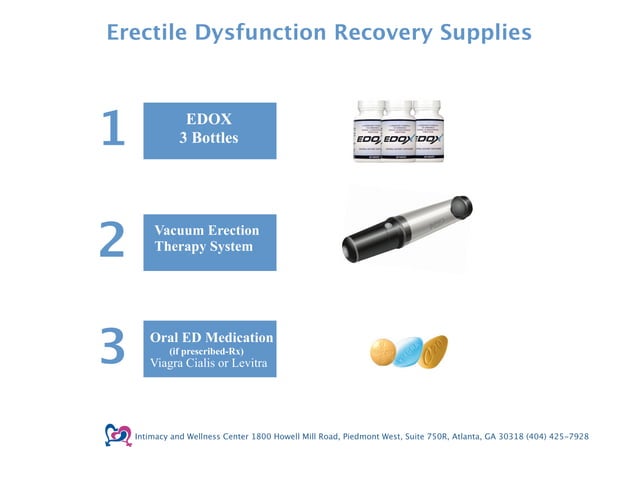 Penile Rehabilitation Program | PDF