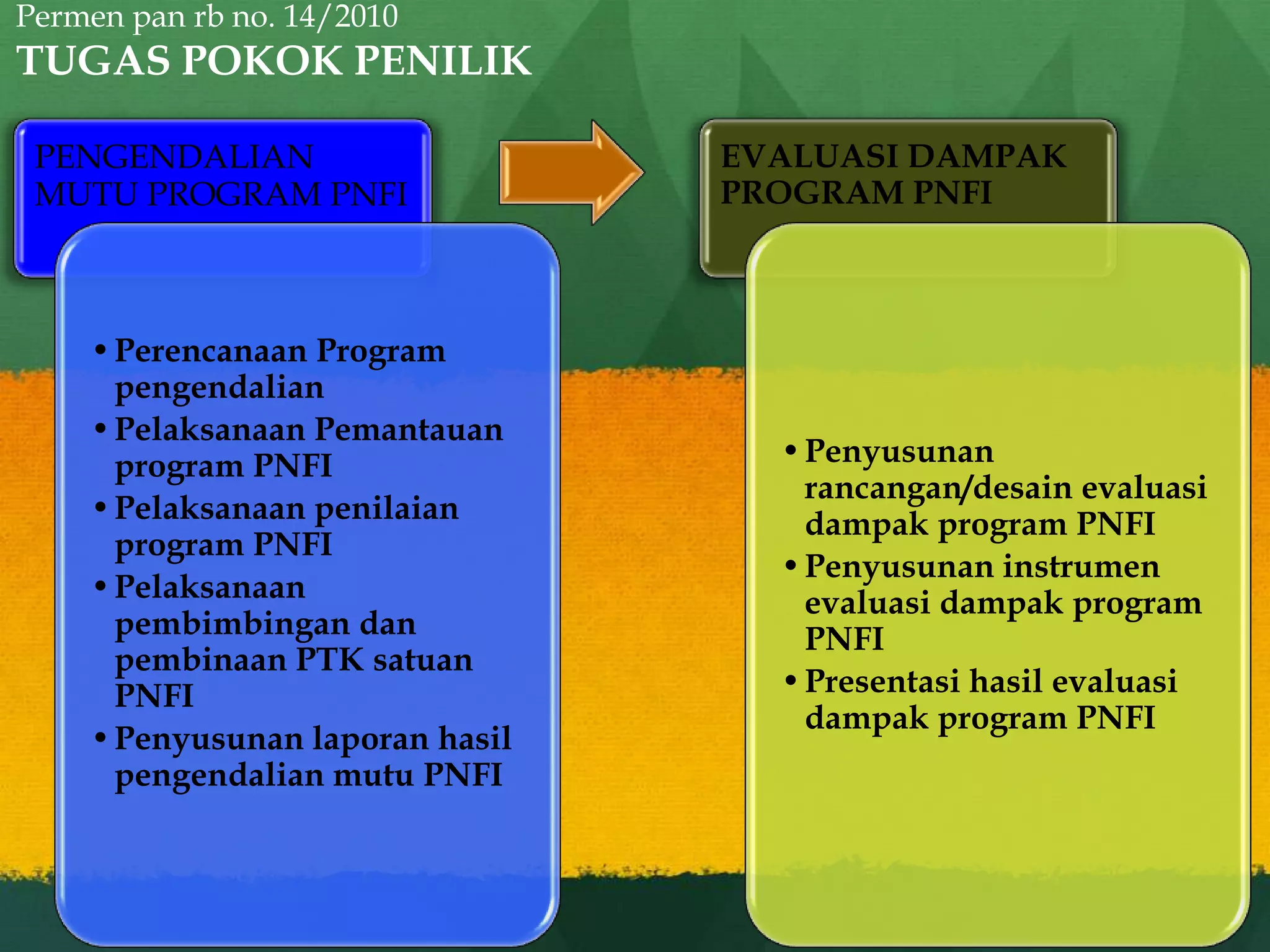 Penilik dan pamong belajar | PPTX