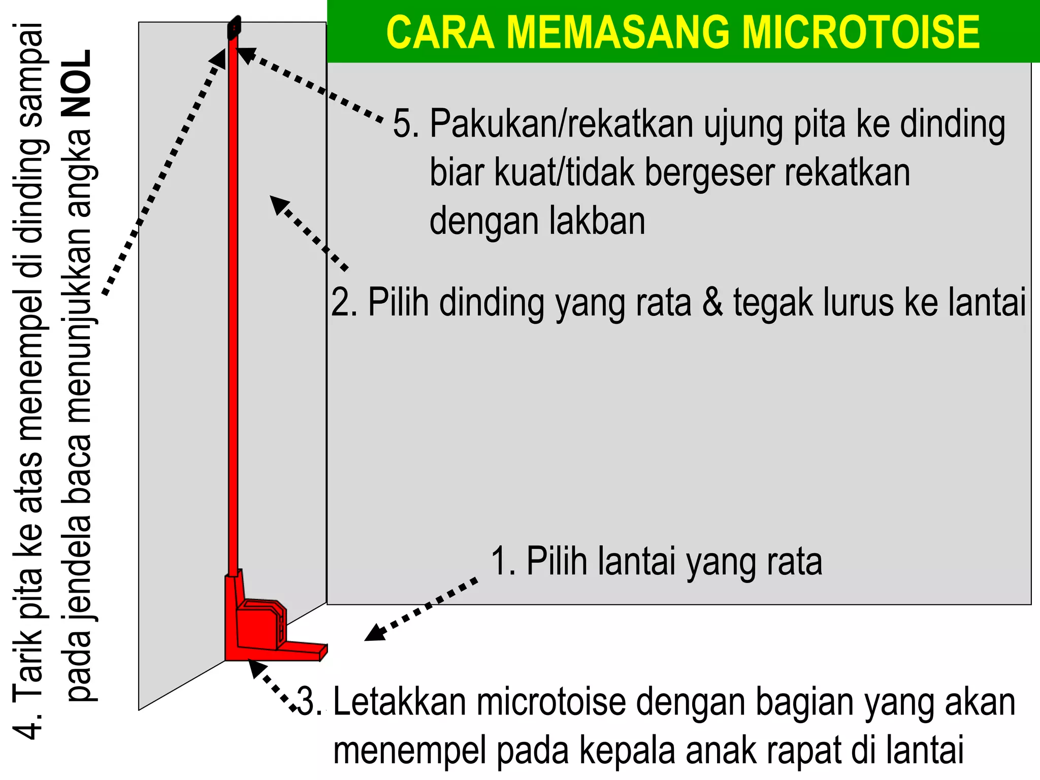 Penimbangan BB dan Pengukuran TB | PPT