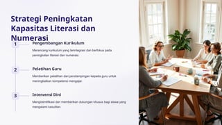 Peningkatan-Kapasitas-Literasi-dan-Numerasi-di-Sekolah.pptx