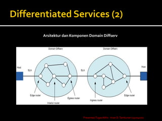 Quality of Service Enhancement Internet Telephony Using Codec G.729 and G.723 Based ...